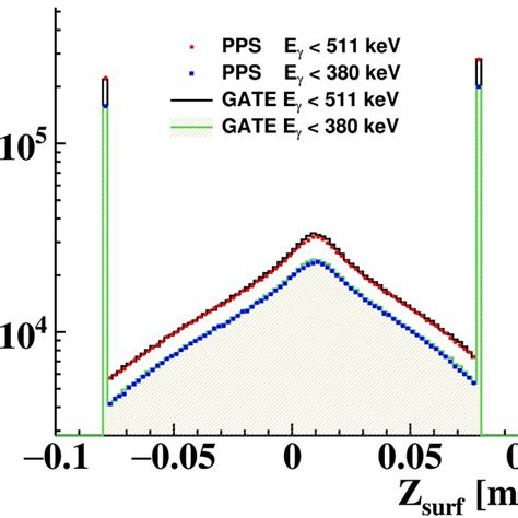 Occurrence Of Spatial Coordinates As Given By The Surface Intersection