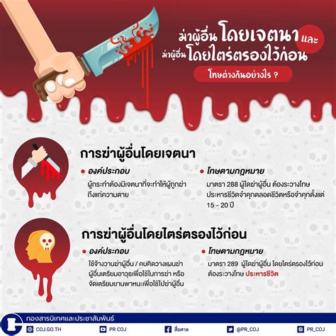 สื่อศาล โทษตามกฎหมายในผิดฐานฆ่าคนตาย ตามประมวลกฎหมายอาญา