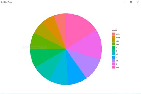 do text mining sentiment analysis and nlp tasks using r by