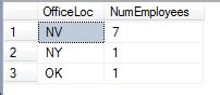 Count Of Rows With The SQL Server COUNT Function