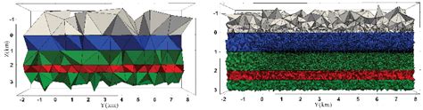 Illustration Of Left The Initial Coarse Mesh And Right The Final Mesh Download Scientific