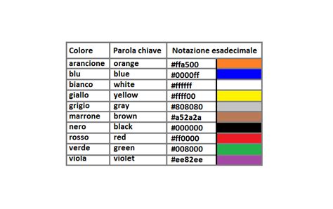 I Colori In Html Pontech Blog