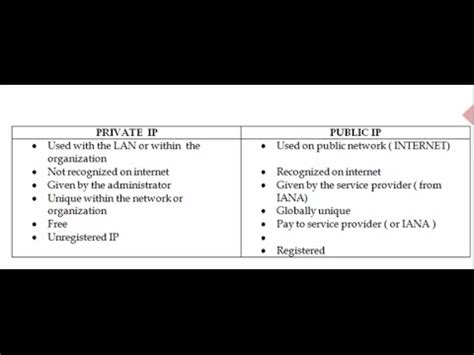 Private IP And Public IP Addresses YouTube