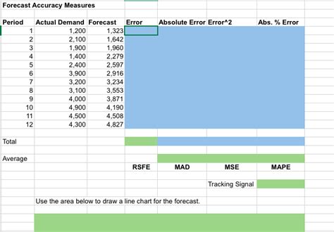 Solved What Is The Mad Mse Mape Rsfe And Tracking Chegg