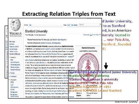 Information Extraction Lecture 7 Relation Extraction Cis Lmu