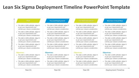 Lean Six Sigma Deployment Timeline Powerpoint Template Archives