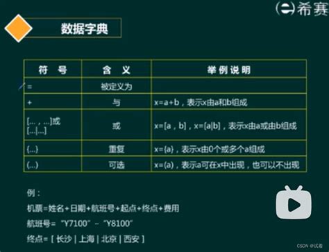 系统分析师 需求工程1 Csdn博客