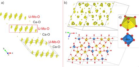 a -Isosurfaces of the 3D electrostatic potential map (e-map) extended... | Download Scientific ...