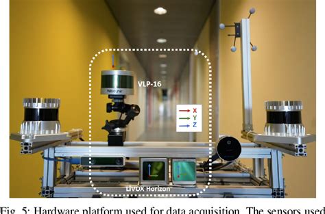 Figure 5 From Robust Multi Modal Multi Lidar Inertial Odometry And
