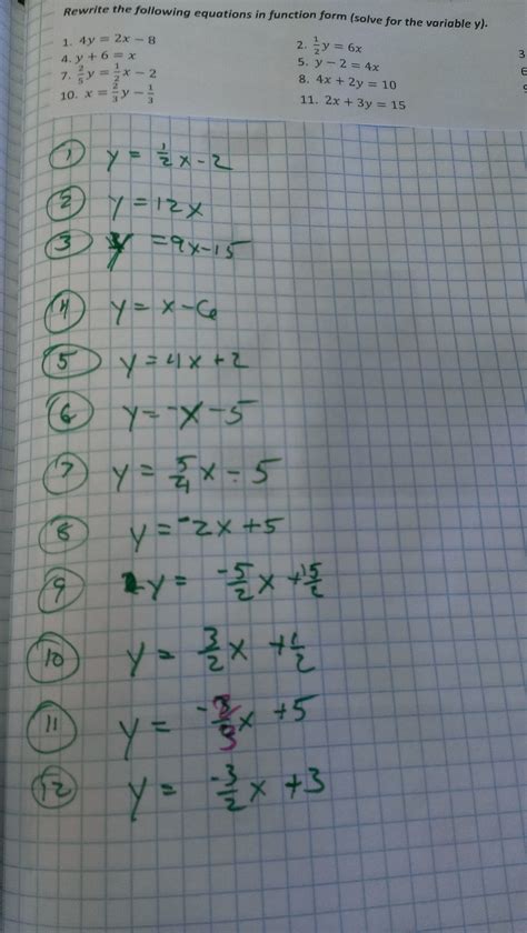 Rewrite Equations In Function Form Algebra Activities