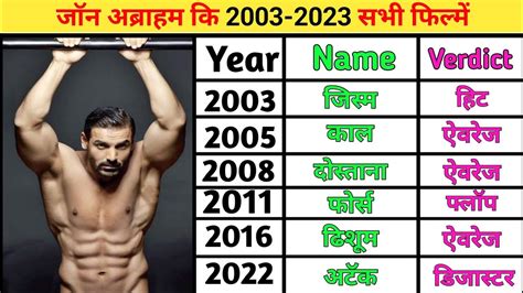 John Abraham all movie list | john ibrahim hit or flop movies | John Abraham movies - YouTube