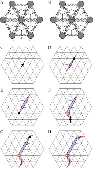 Illustration Of Fracturing By Node Splitting A Configuration Of