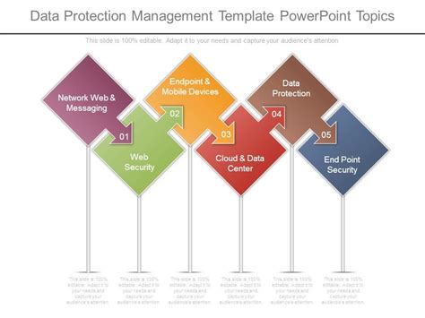 Data Protection Management Template Powerpoint Topics Presentation