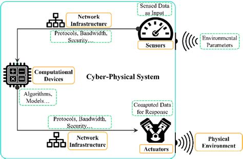 Figure From Driven By Data Or Derived Through Physics A Review Of Hybrid Physics Guided