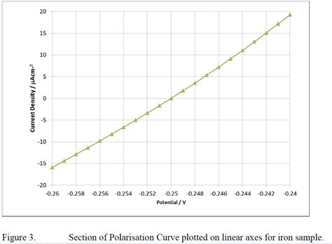 005 01 015 02 025 03 035 04 045 05