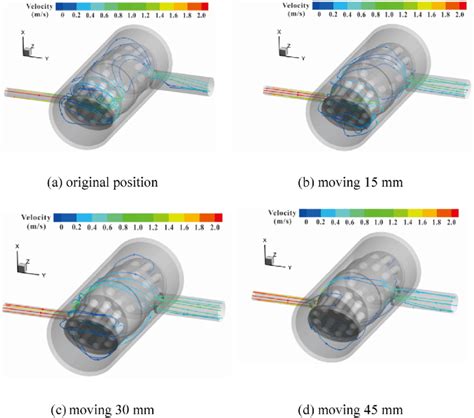 Velocity Vector Streamlines Diagram With Different Positions Of Oil