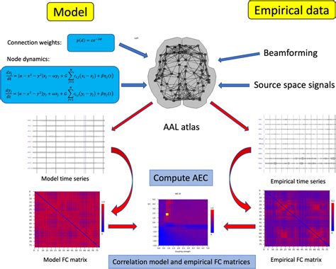 Schematic Overview Of The Methods For Both The Model As Well As The