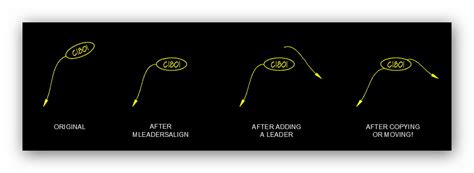 Solved Block Mleader Rotate An Existing Mleader Autodesk Community