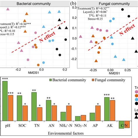 Random Forest Analysis For The Determination Of Factors Affecting Tea