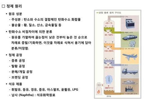 스티로폼 원료 스티렌 모노머 Styrene Monomer 제조과정 네이버 블로그
