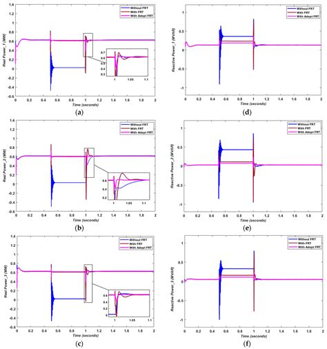 sustainability free full text design of an optimal adoptive fault
