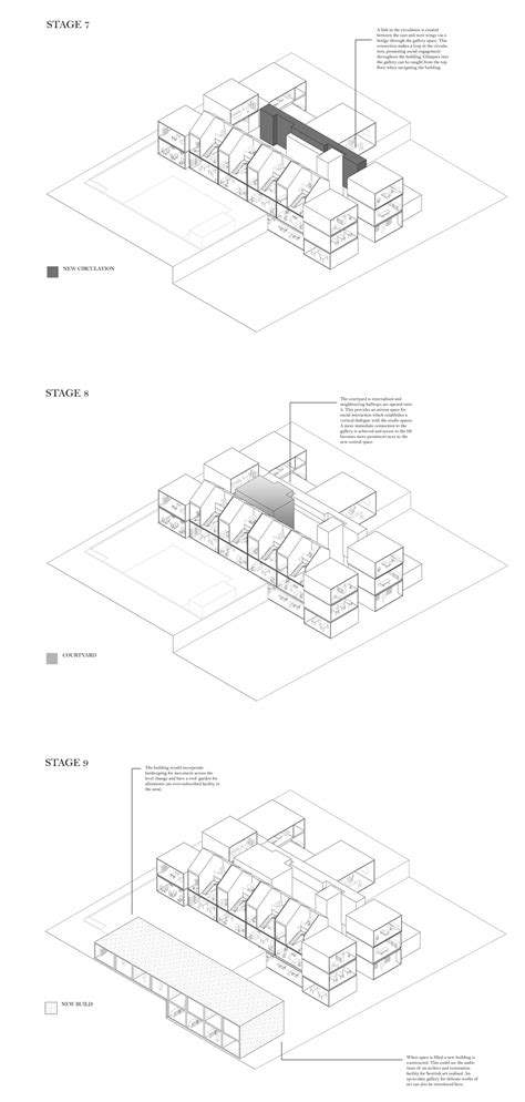 Stages Of Use Simon R Baxter