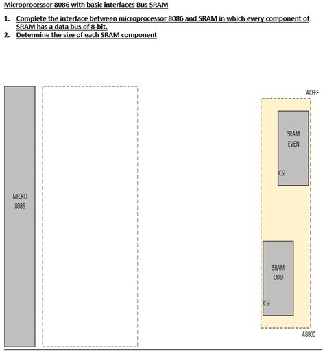 Solved Microprocessor 8086 With Basic Interfaces Bus SRAM 1 Chegg