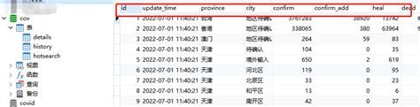 【毕设项目】大数据——实时疫情数据可视化项目——flask Python 物联沃 Iotword物联网