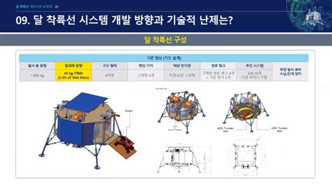 South Korea Seeks 459 Million For Lunar Lander Project Spacenews