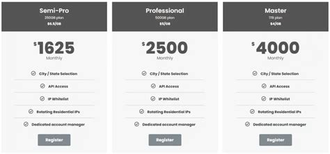 Netnut 评测 代理 • Proxy