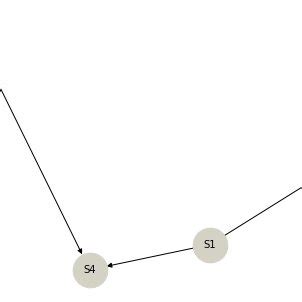 Causal Graph After Intervention On S3 Download Scientific Diagram