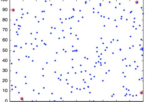 Simulation Scenario One Sink And Four Source Nodes Download