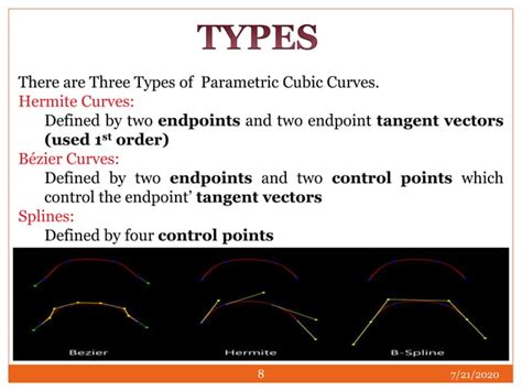 Computer Graphics Parametric Cubic Curves Pptx