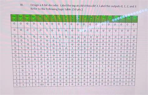 Solved 1i Design A 4 Bit Decoder Label The Inputs Bit 0