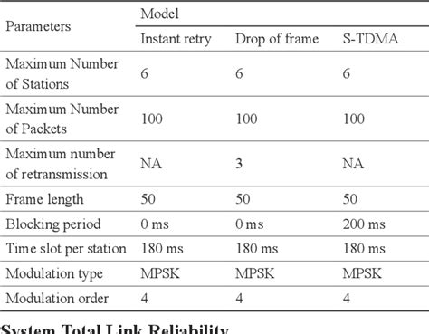 table 1 from development of recovery and redundancy model for real time