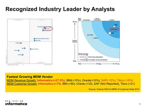 Informatica Mdm Presentation Pptx