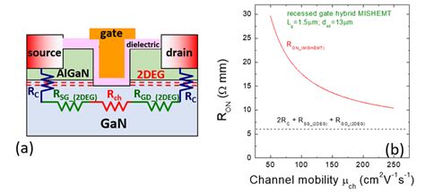A Schematic Of A Recessed Gate Hybrid Mishemt The Contributions To Download Scientific