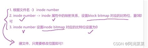 【linux】基础io（二） 理解内核级和用户级缓冲区、磁盘与ext系列文件系统、inode与软硬连接内核缓冲区和用户缓冲区 详解 Csdn博客