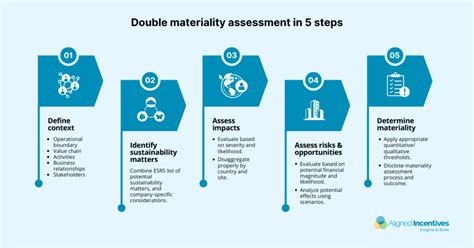 What Is Double Materiality And How To Assess It Under Csrd Aligned