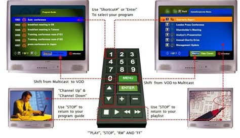 Enterprise Iptv Live Tv Networking System