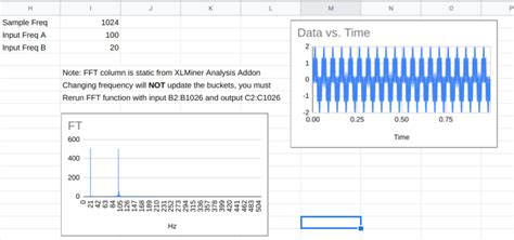 Dsp Spreadsheet The Goertzel Algorithm Is Fouriers Simpler Cousin