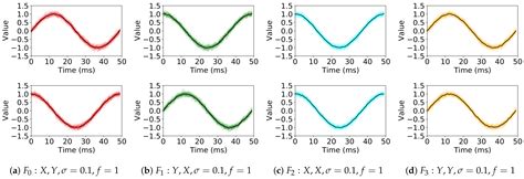 k mdtsc k multi dimensional time series clustering algorithm