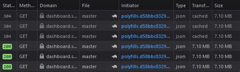When Switching Between The Mutant And Test Tabs Multiple Requests Are