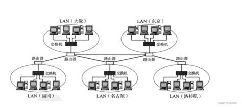 【计算机网络】网络通信基础ip地址，端口号，五元组，osi七层模型，tcpip五层模型，封装和分用 阿里云开发者社区