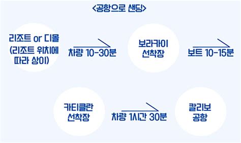 보자무싸 보라카이 공항 픽업 And 샌딩 프리패스