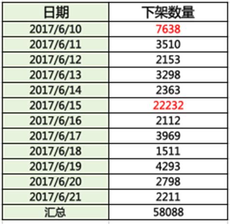 违规应用程序大扫荡 苹果下架中国地区近6万应用程序3dm手游