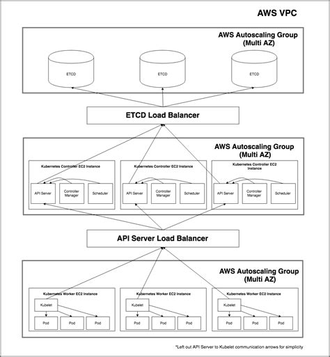 Making Myself Obsolete — Implementing Cluster Autoscaling And Node
