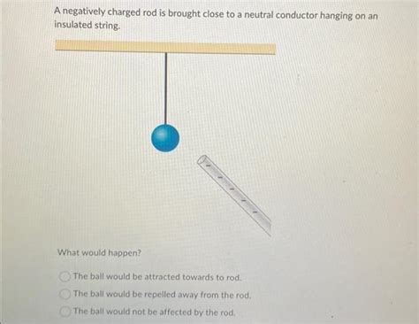 Solved A Negatively Charged Rod Is Brought Close To A