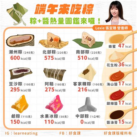 粽子控注意！熱量圖鑑大公開 最胖沾料竟是它「一匙將近50大卡」 生活 Ctwant