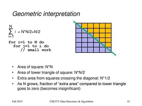 Cse373 Data Structures And Algorithms Lecture 2 Math Review